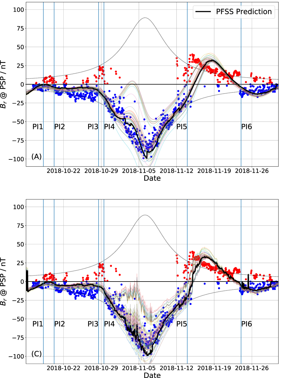 An Update on the SunPy Project