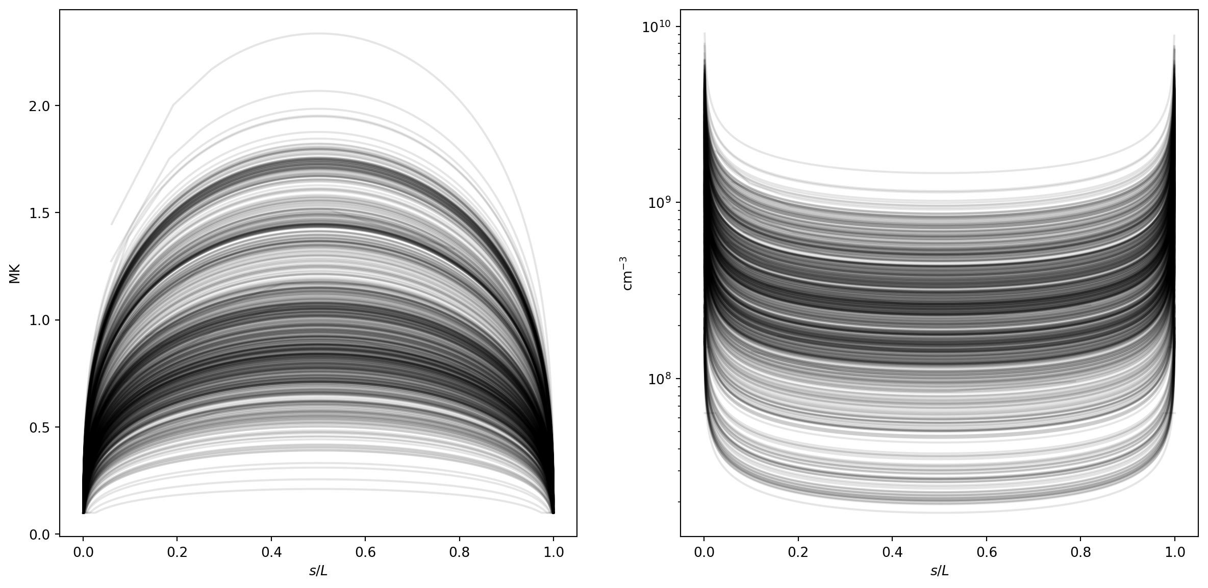 synthesizAR: A Python framework for forward-modeling optically-thin ...