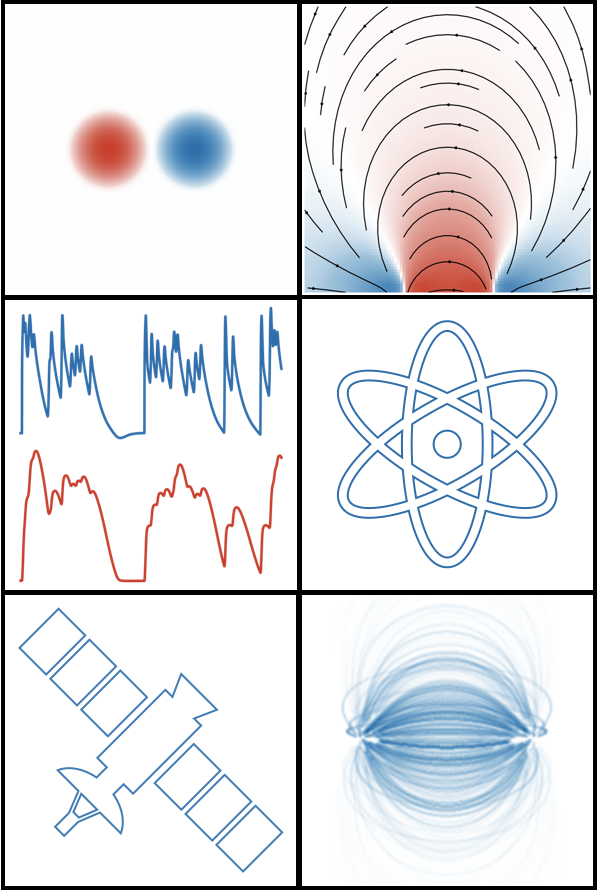 Synthesizar A Python Framework For Forward Modeling Optically Thin Emission From Field Aligned
