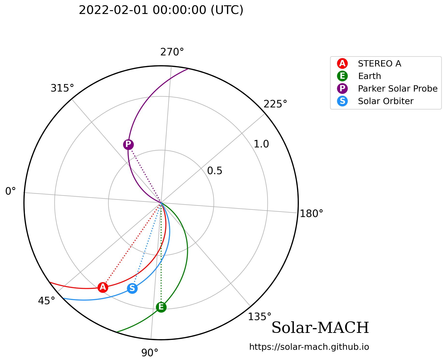 SunPy–The Community-developed, Free, and Open-source Solar Data ...